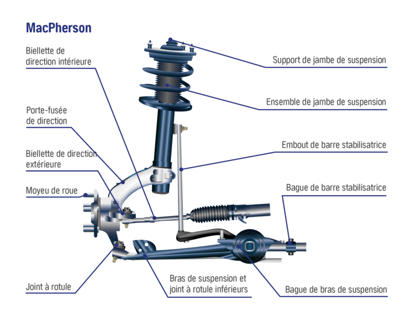Bras de suspension NAPA Premium | NAPA Auto Parts
