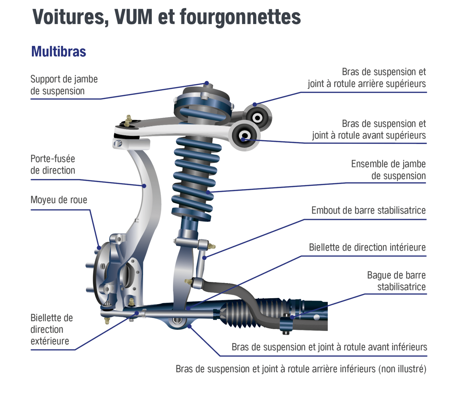 Bras de suspension NAPA Premium | NAPA Auto Parts